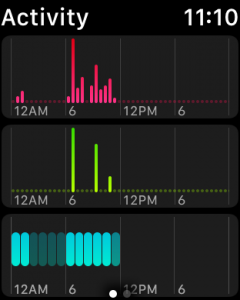 Inside the Activity App - HealthTechCoach
